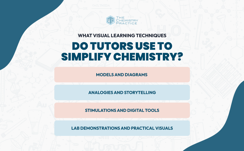 Visual Learning in Chemistry: Simplify Complex Topics